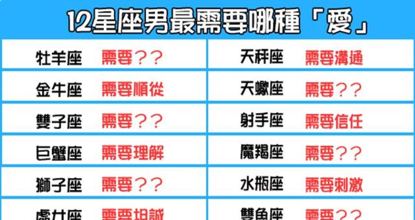 「想要讓男人愛妳，先從了解男人開始」！12星座男最需要哪種「愛」！ - sb123 | FUN01 創作分享
