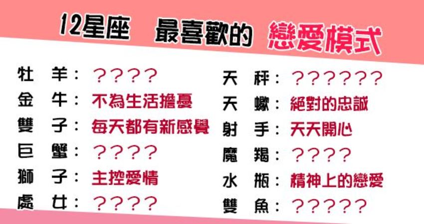 「這樣的愛情，最幸福」！12星座最喜歡的「戀愛模式」！ - sb123 | FUN01 創作分享
