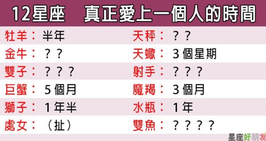 「有些人，跟你交往並不是真的愛你！」12星座要花多久的時間才能真正愛上一個人！ - sb123 | FUN01 創作分享