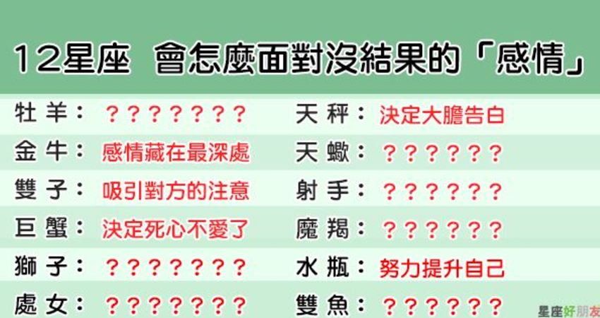 「明知道沒結果，但我還是想愛你」12星座會怎麼面對沒結果的「感情」！ - sb123 | FUN01 創作分享
