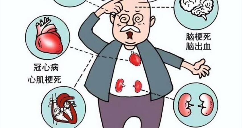 中醫治療高血壓，6個穴位教你降壓！ - Qoo | FUN01 創作分享